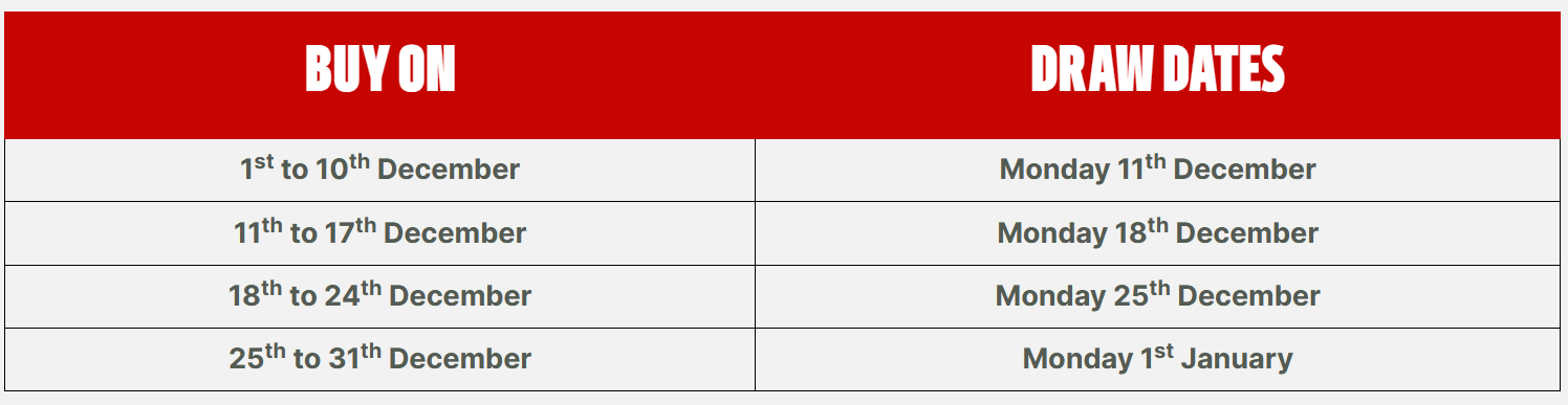 Big Ticket Weekly Draw Winners & Dates | Big Ticket Results